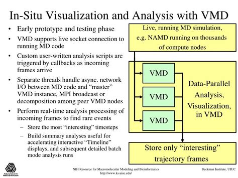 PPT In Situ Visualization And Analysis Of Petascale Molecular Dynamics Simulations With VMD
