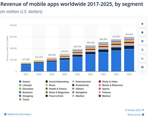 Ios App Development Lifecycle In 7 Steps Detailed Guide