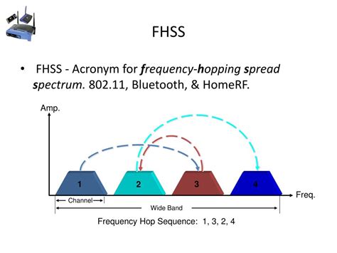 ppt wireless networking spread spectrum technologies module 04