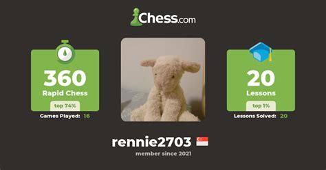 Rennie Ho Rennie2703 Chess Profile