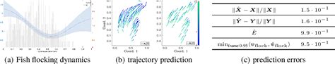 figure 1 from data driven discovery of interacting particle systems
