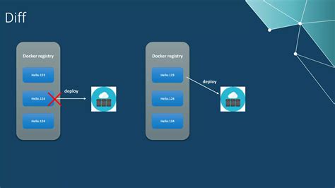 Microservices Development For DevOps PPT
