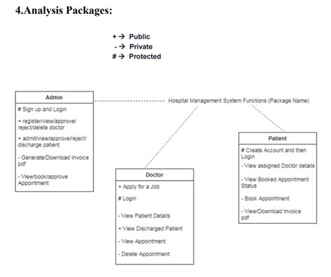 Solved B Design An Aggregate Class Diagram For A