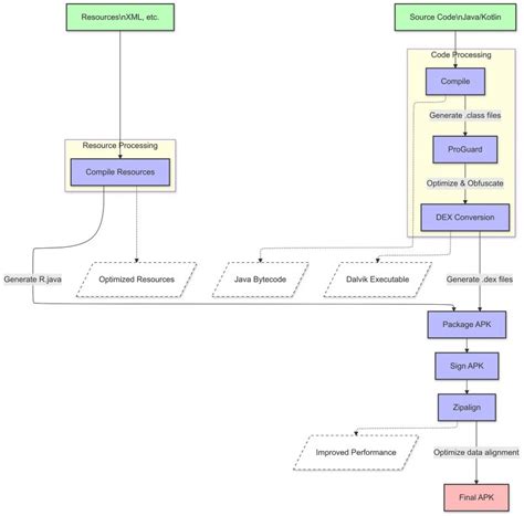 Nitin Prakash On Linkedin Androiddev Development Apps