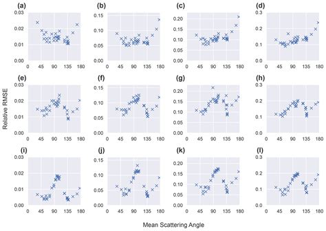 Amt Retrieving 3d Distributions Of Atmospheric Particles Using Atmospheric Tomography With 3d