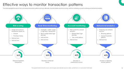 Top 10 Authentication And Authorization Powerpoint Presentation