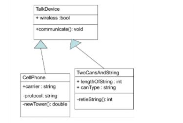 Solved Use Class Diagram Use C Given The Class Diagram Chegg