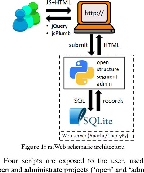Figure 1 From Rstweb A Browser Based Annotation Interface For Rhetorical Structure Theory And