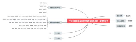 宿玉成当选新一届种植专委会主任委员 博康泰小编