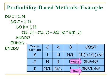 PPT Creating Coarse Grained Parallelism For Loop Nests PowerPoint