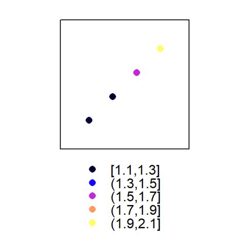 Extra 2 Spatial Data Classes Package Sp