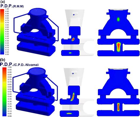 Numerical Predictions Of Gating System Under Casebi 1 Exp3 A