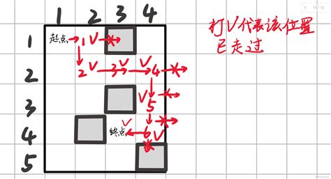 dfs练习 迷宫（最短路径）问题详解 一波三折 图片 文字 dfs走迷宫 csdn博客