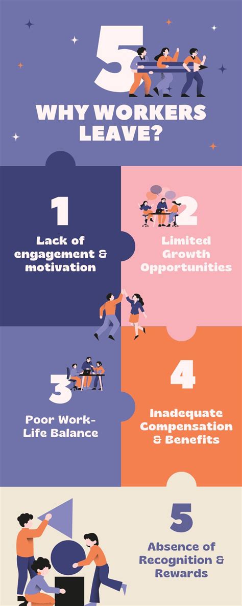 Employee Attraction And Retention Stay Grow Prosper With Proven