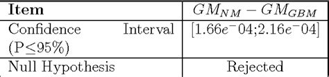Table 1 From Optimal Level Of Leverage Using Numerical Methods Semantic Scholar