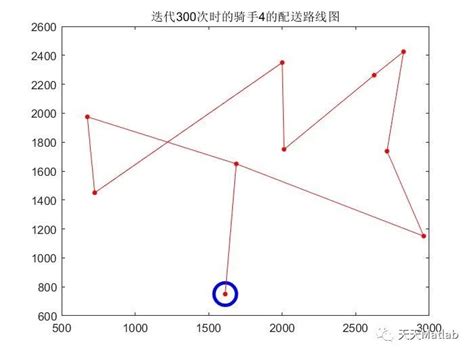 路径规划基于自适应遗传算法求解客户满意度外卖路线优化问题附matlab实现基于遗传算法的美团外卖配送路径优化 Csdn博客