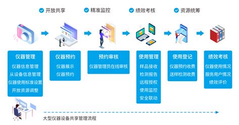 高校实验室管理与服务平台