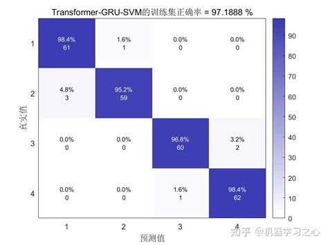 Transformer Gru Svm组合模型多特征分类预测故障诊断 知乎
