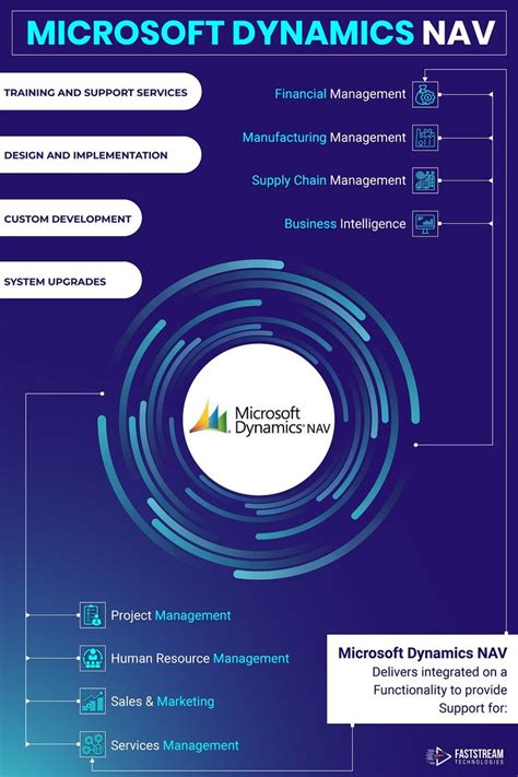 Microsoft Dynamics Nav