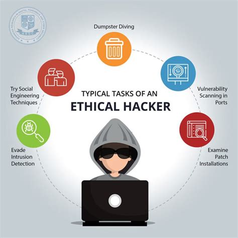 A Beginners Guide To Ethical Hacking Certifications Career And