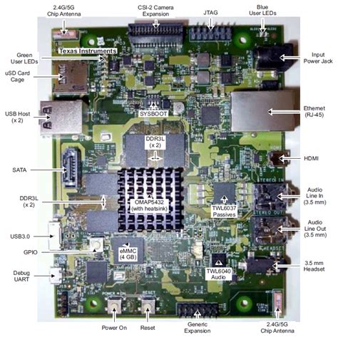 Ti Omap5432 Dev Kit Boasts Linux And Android Support
