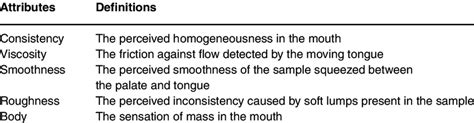 Definitions Of The Textural Attributes Download Scientific Diagram