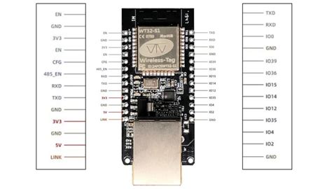 Wt Eth M Dulo Esp Ethernet Wifi E Bluetooth Tech Sul
