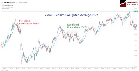 Vwap Indicator Best Settings And Strategy Based On 13 681 Trades