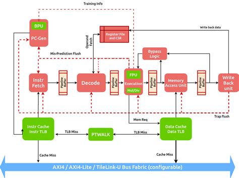 Introduction — C Class Core Generator Beta 440 Documentation