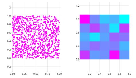 Plots Histogram2d Not Displaying Correct Number Of Bins General Usage