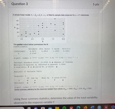 A Simple Linear Model Yiβ0β1xiϵi Is Fitted To