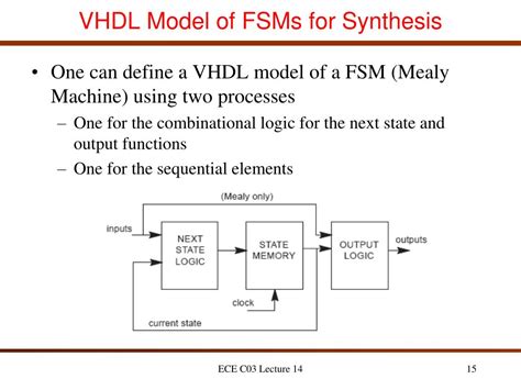 PPT Lecture 14 VHDL Modeling Of Sequential Machines PowerPoint Presentation ID 982817