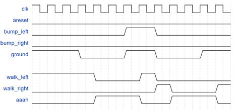 Github Smartmayukh Lemmings Using Verilog Developing Lemmings Game