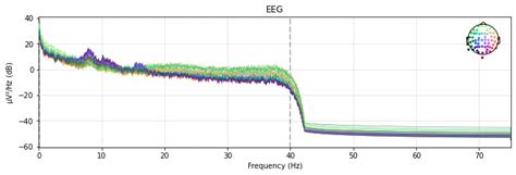如何使用mne python库用python处理eeg信号简介 在这篇文章中，我们将学习如何使用mne python库用 掘金