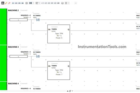 What Is Codesys Why Do You Need To Learn It