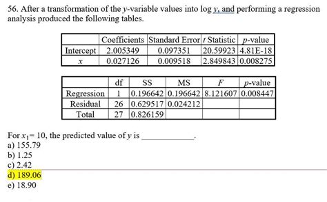 Solved After A Transformation Of The Y Variable Values Chegg