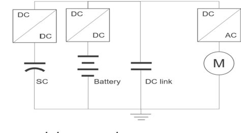 Figure 2 From Improved Deep Learning Based Energy Management Strategy For Battery Supercapacitor