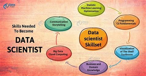 Vishal Singh On Linkedin Datascience Dataanalytics Machinelearning
