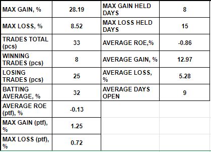 How I Navigate The Rollercoaster Of Trading Unveiling Real Results Strategies And Lessons