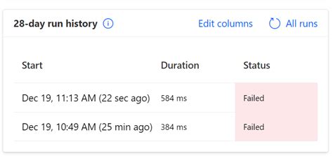 solved flow fails to trigger forms to teams power platform community