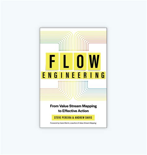 Adlene Sifi On Linkedin The Five Maps Of Flow Engineering It Revolution