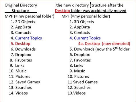 Topic My Desktop Folder Has Moved I Want To Get It Back To Its Original Location AskWoody