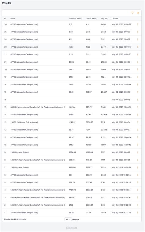Speedtest Tracker Chooses Not The Fastest Server · Issue 602