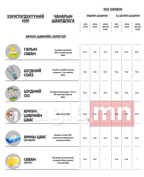 ТАНИЛЦ Цэцэрлэгийн хүүхдүүдийн бэлтгэх зүйлсийн жагсаалт