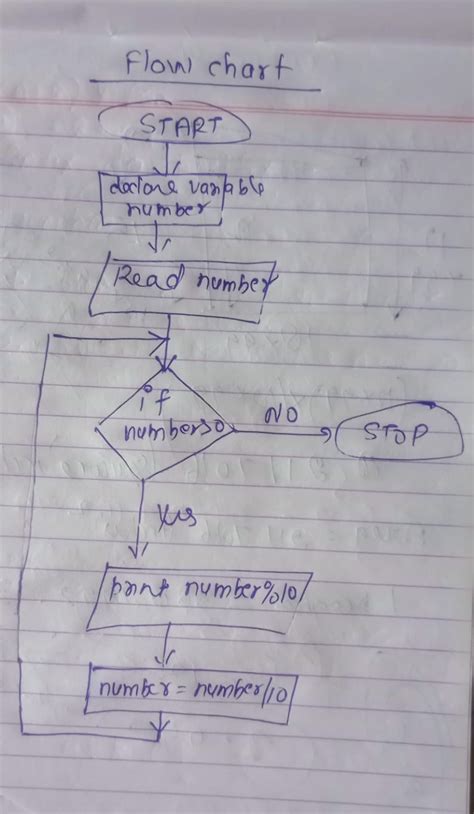 Solved Write The Algorithm Flowchart And The Pseudocode Of The