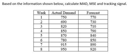 solved based on the information shown below calculate mad