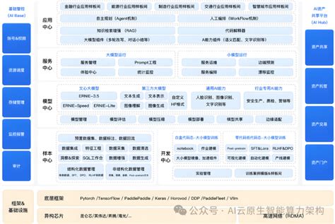 企业级大模型落地部署技术步骤 2025 53ai Ai知识库大模型知识库大模型训练智能体开发