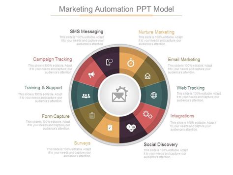 Marketing Automation Ppt Model Powerpoint Design Template Sample Presentation Ppt