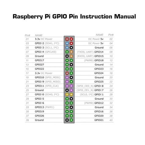 Raspberry Pi 4b Double Row Straight Gpio Connector Pin Sun Cheong Computer Company Limited