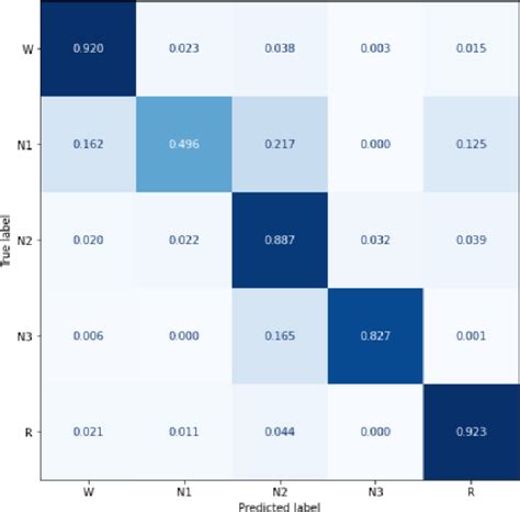 Figure 2 From Convolutional Transformer In Transformer For Automatic